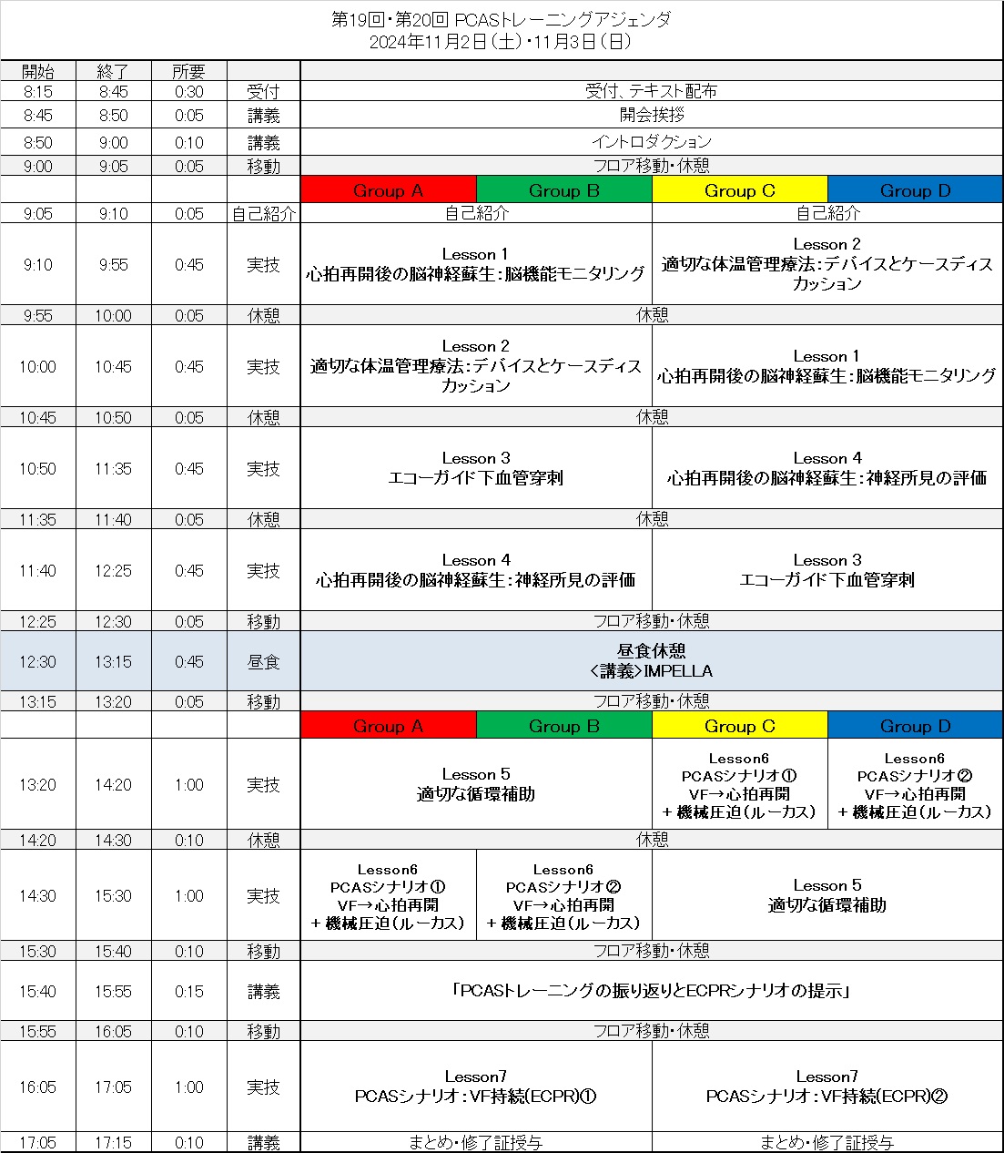 日本循環器学会 PCAS セミナー – 心拍再開後ケアの標準化とチーム医療